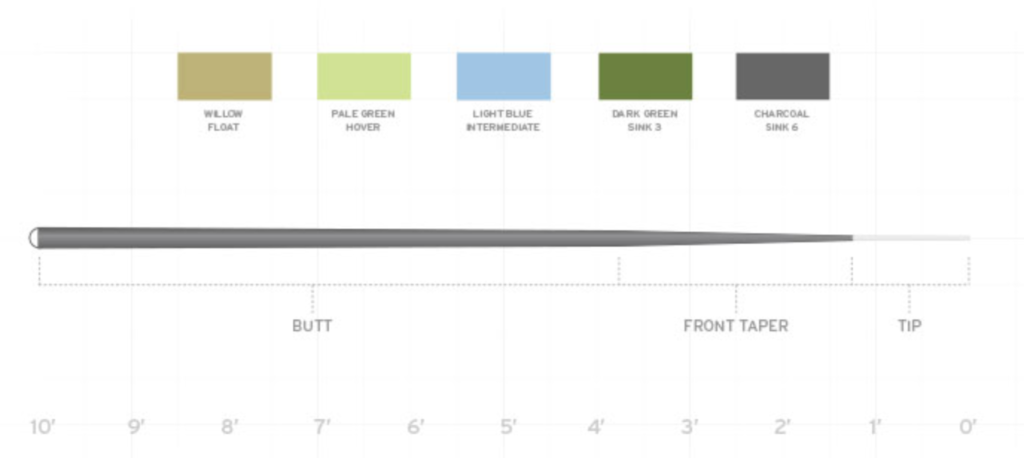 SA Sonar Sinking Leader - 25lb | Hatch Match’r Fly & Tackle